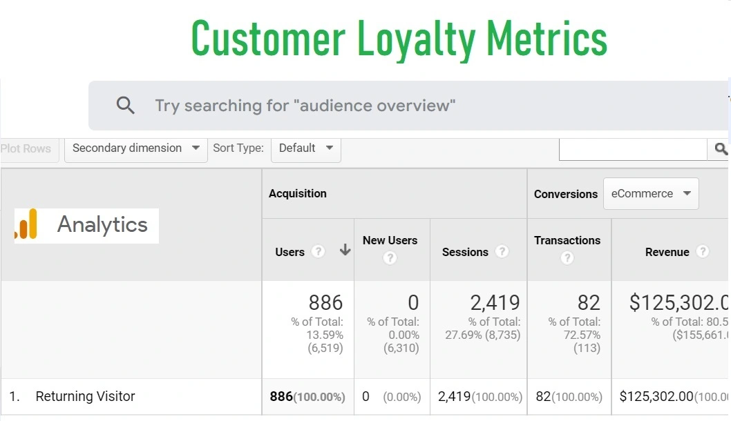 40 Amazing Customer Loyalty Statistics in 2023